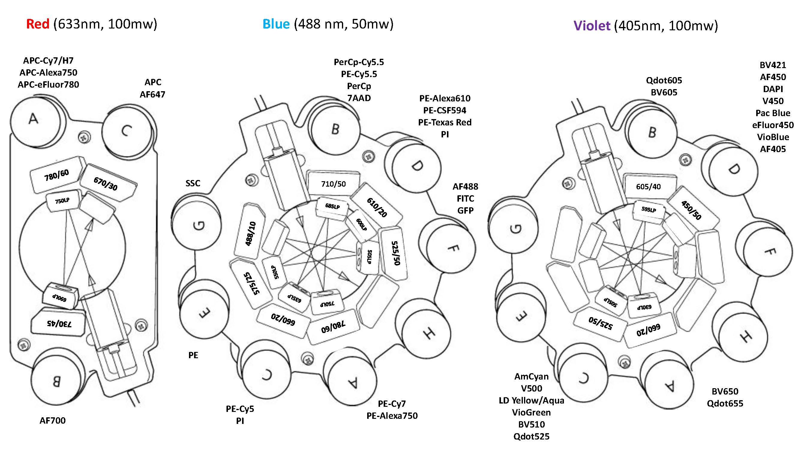 Instrumentation – MSU Flow Cytometry Core